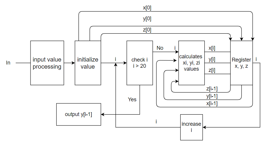 GitHub - 18520591/Use_the_CORDIC_algorithm_calculate_sinx