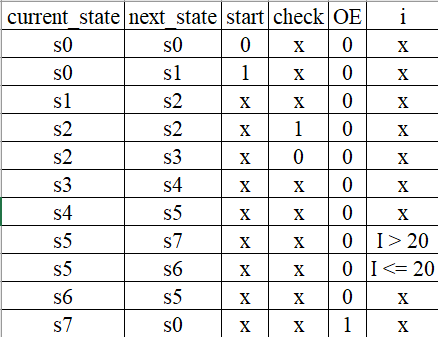 GitHub - 18520591/Use_the_CORDIC_algorithm_calculate_sinx