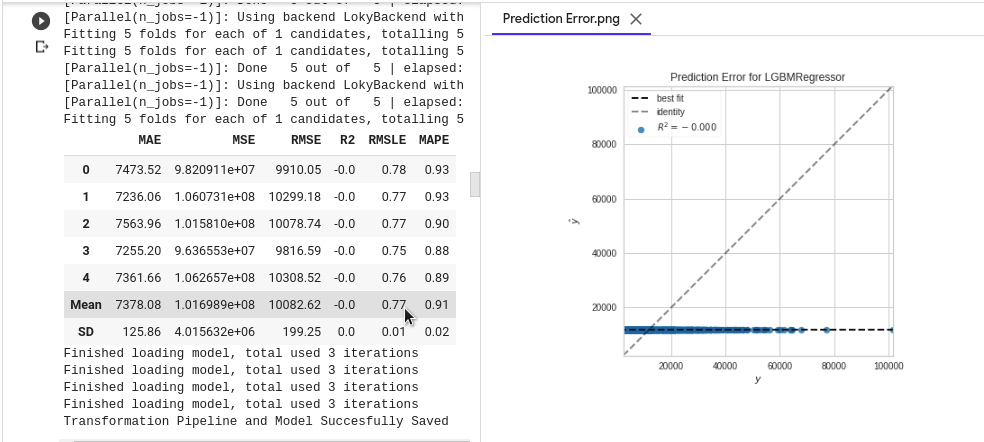 Lightgbm fails in PyCaret regression · Issue #904 · pycaret/pycaret · GitHub