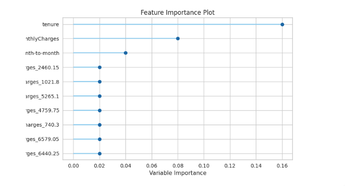 Feature importance plot has some image dimensions issues (large column name are cropped) · Issue ...