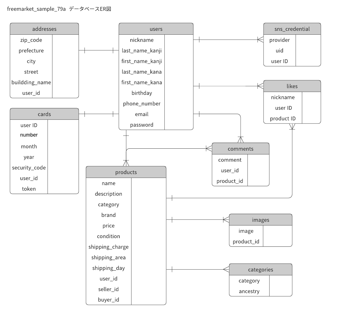 GitHub - Shuhei-Kubo/fleemarket_sample_79a-1