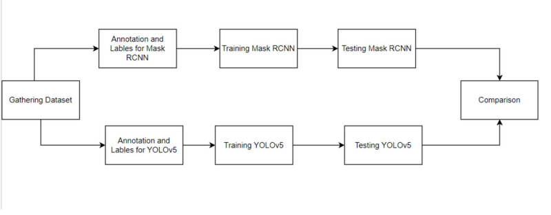 GitHub - Saswato/Pneumonia-Detection-RCNN-YOLOv5: Pneumonia Detection in Chest X-Rays using RCNN ...