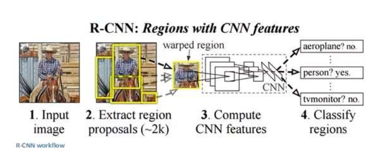 GitHub - Saswato/Pneumonia-Detection-RCNN-YOLOv5: Pneumonia Detection ...