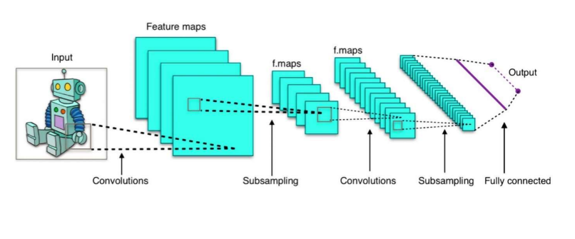 GitHub - Saswato/Pneumonia-Detection-RCNN-YOLOv5: Pneumonia Detection ...