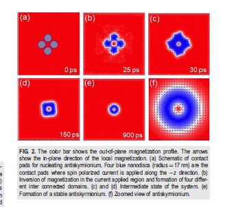 Polarization and current density · Issue #148 · ubermag/help · GitHub