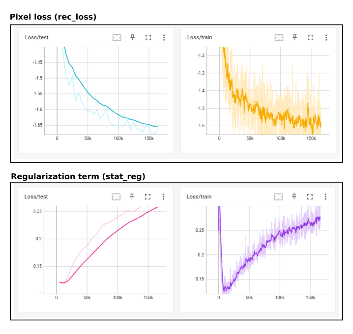 Negative loss during MoFA training and NumPy SVD convergence error · Issue #13 · unibas-gravis ...