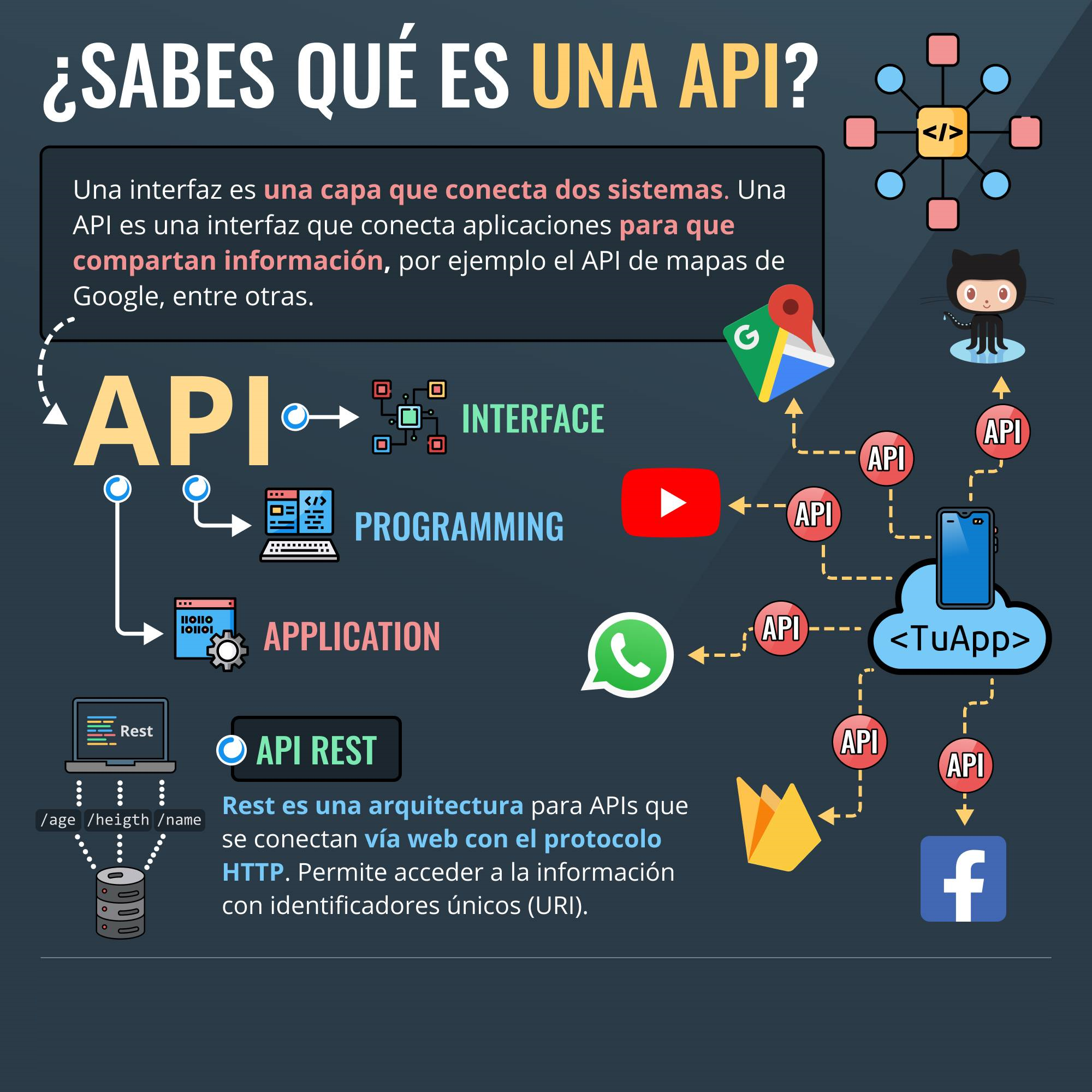 GitHub - vidapogosoft/BackendMovilAPP082022: CURSO DICTADO EN LA CIUDAD ...