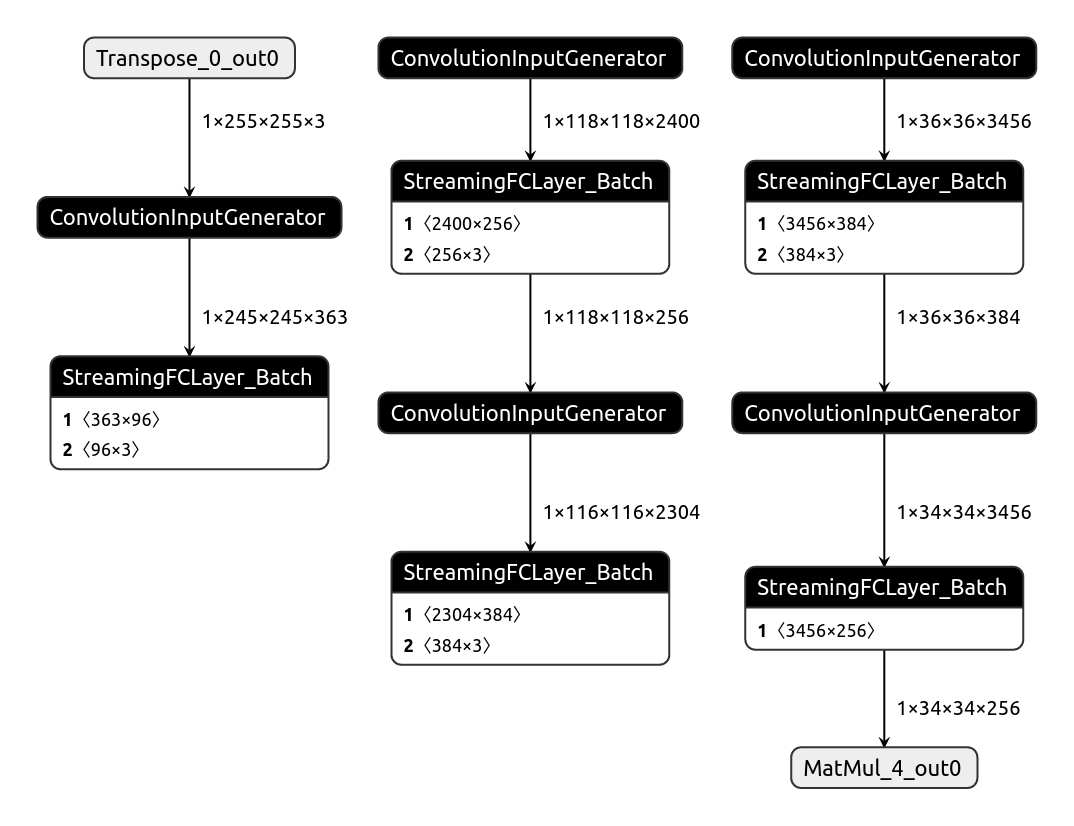 Disjoint Graph After Streamline · Issue 288 · Xilinx Finn · Github