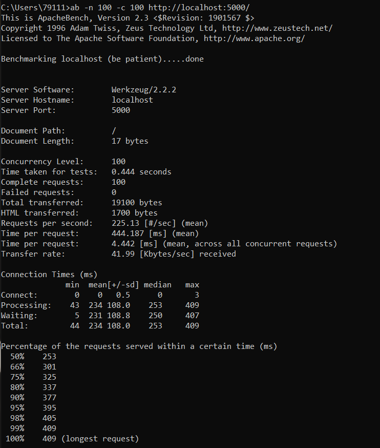 Github Absolute Idee Devops Test