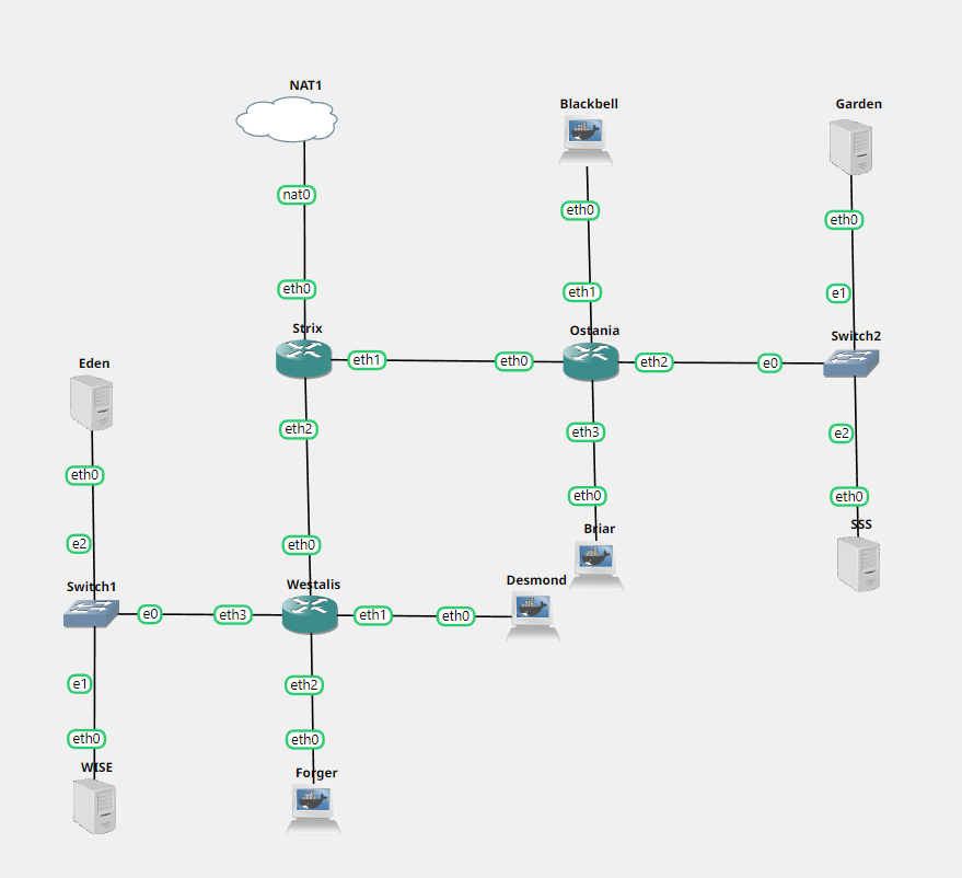 GitHub - WantToBePro31/Jarkom-Modul-5-B10-2022: Link soal: https ...