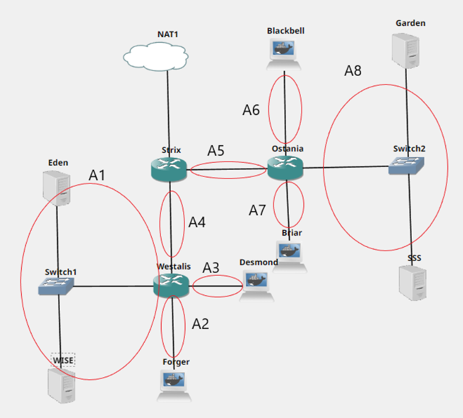 GitHub - WantToBePro31/Jarkom-Modul-5-B10-2022: Link soal: https://intip.in/soalpraktikumjarkom5