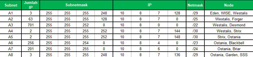 GitHub - WantToBePro31/Jarkom-Modul-5-B10-2022: Link soal: https://intip.in/soalpraktikumjarkom5
