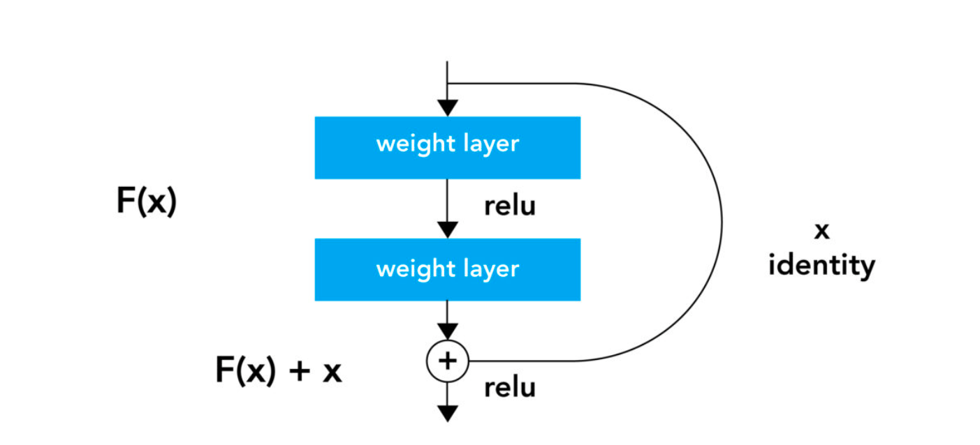 GitHub - shruti1502-hub/ResNet-for-MNIST-: Multiclass classification of ...