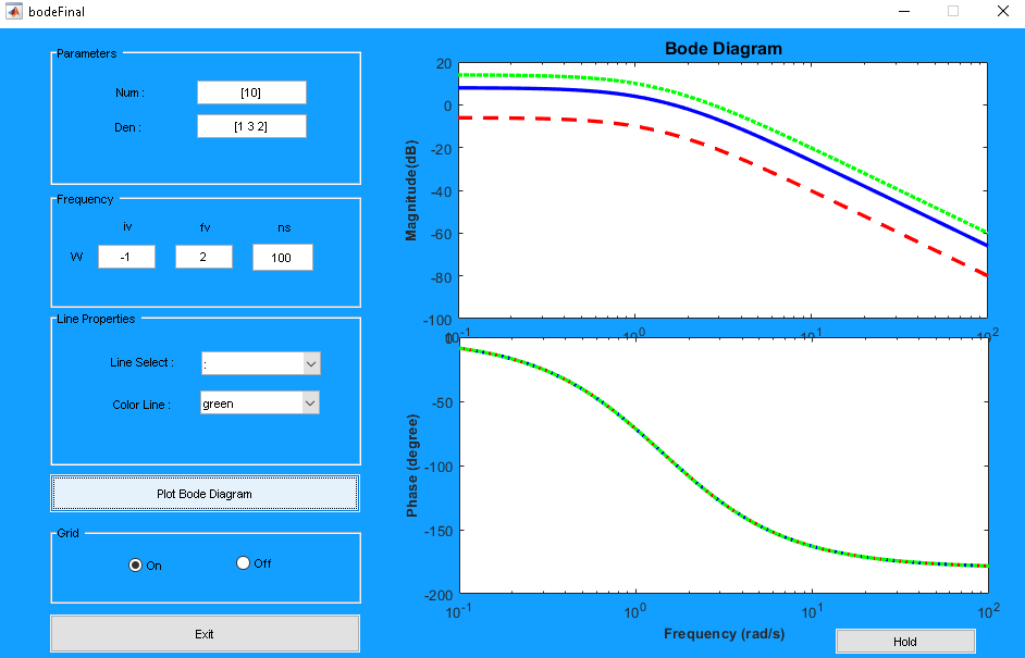 GitHub - omerkarslioglu/Bode_Diagram_Graphs_MatlabGui: I designed to ...