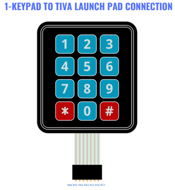 GitHub - omerkarslioglu/ATM_Module_Designing_On_TM4C123: Designning an ATM module by programming ...