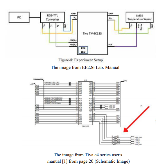 GitHub - omerkarslioglu/UART_ADC_LM35_Example_TM4C123: UART & ADC LM35 Example On TM4C123