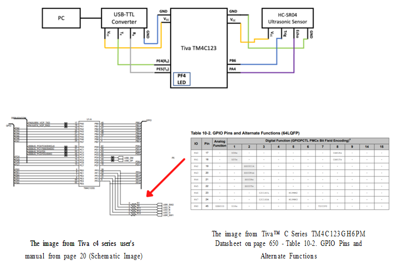 GitHub - omerkarslioglu/UART_TIMER_HCSR04_Example_TM4C123: UART & TIMER - HCSR04 Example On TM4C123