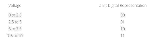 GitHub - omerkarslioglu/ADC_Potantiometer_Example_TM4C123: ADC & Potantiometer Example On TM4C123