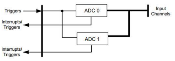 GitHub - omerkarslioglu/ADC_Potantiometer_Example_TM4C123: ADC & Potantiometer Example On TM4C123