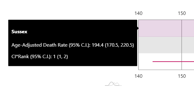 CategoryAxis tooltipHTML Problems · Issue #2209 · amcharts/amcharts4 · GitHub