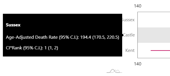 CategoryAxis tooltipHTML Problems · Issue #2209 · amcharts/amcharts4 · GitHub