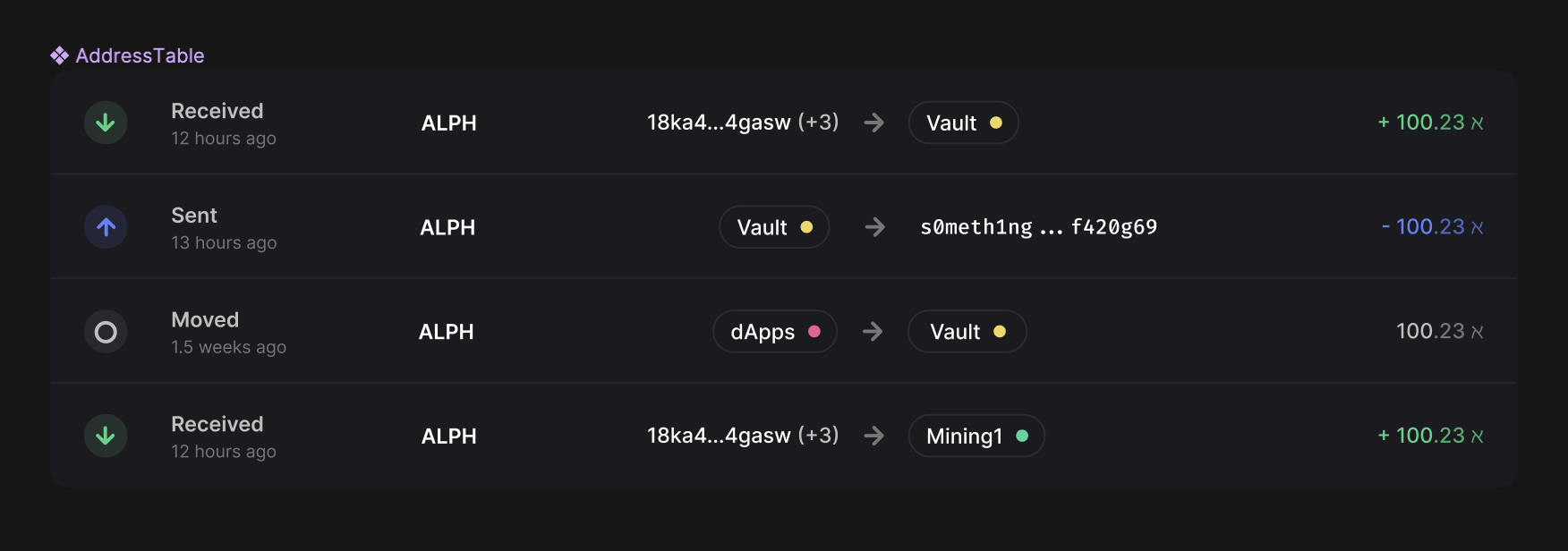 Better display of (internal) transactions · Issue #367 · alephium/desktop-wallet · GitHub