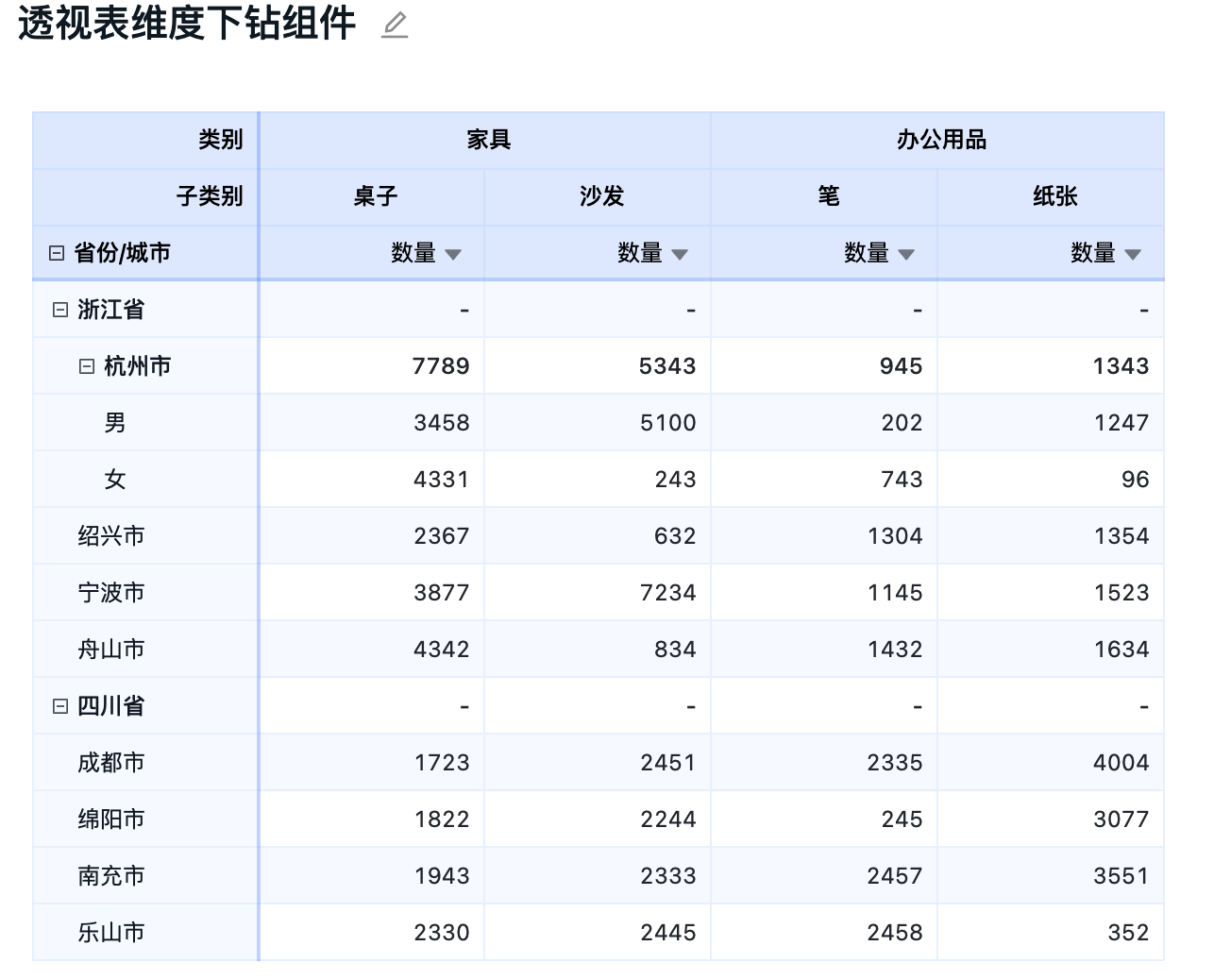 🐛 s2-react 使用下钻组件时 loading 无法消失 · Issue #942 · antvis/S2 · GitHub