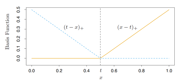 GitHub - seansteel3/Oil-and-Gas: Can classical and modern regression ...