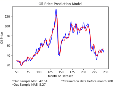 GitHub - seansteel3/Oil-and-Gas: Can classical and modern regression ...