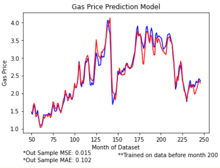 GitHub - seansteel3/Oil-and-Gas: Can classical and modern regression ...