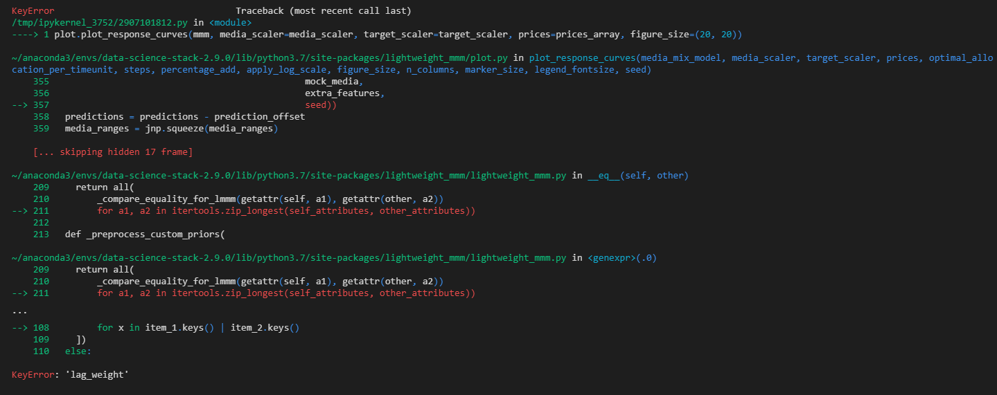 plot_response_curves and plot_prior_and_posterior do not work with custom lag_weight prior ...