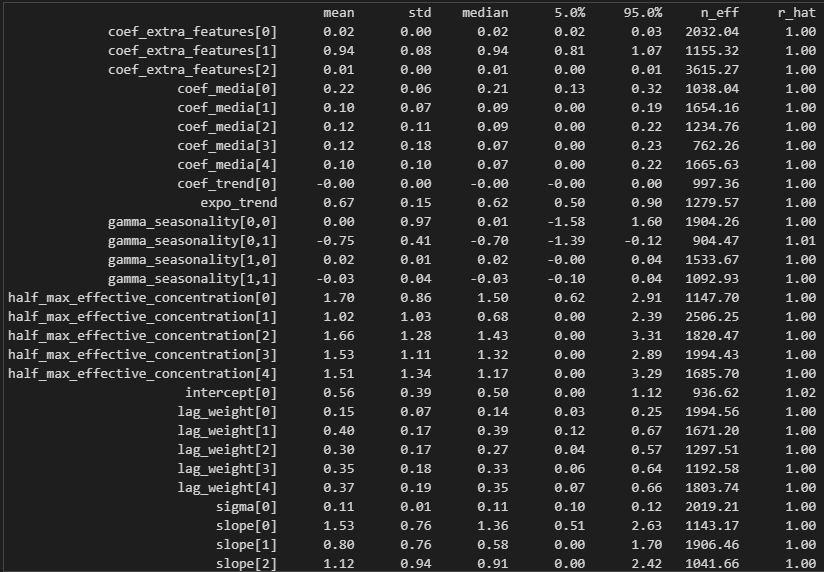 plot_response_curves and plot_prior_and_posterior do not work with ...
