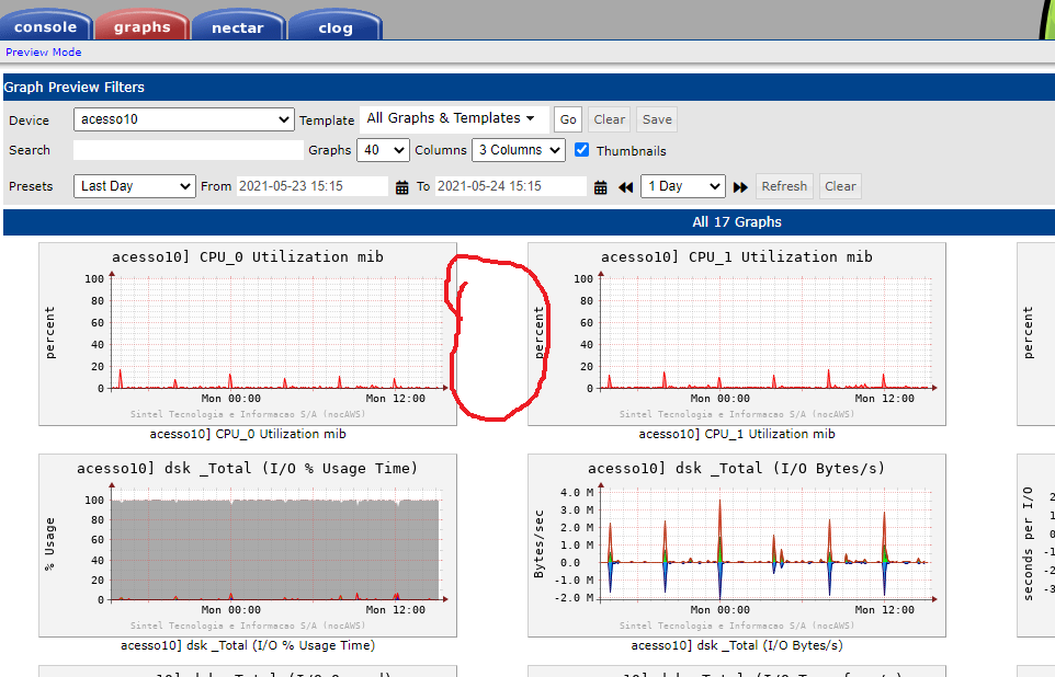 missing buttons at graph preview mode · Issue #4281 · Cacti/cacti · GitHub