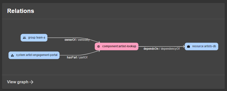 System diagram API and Resource boxes missing / not drawn · Issue #8713 ...
