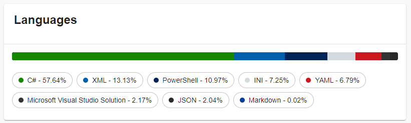 [Plugin] Linguist (Languages) · Issue #9733 · backstage/backstage · GitHub