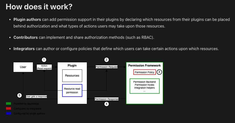 🐛 Bug Report: [Docs] Permission Diagram Hard to Read · Issue #19558 · backstage/backstage · GitHub