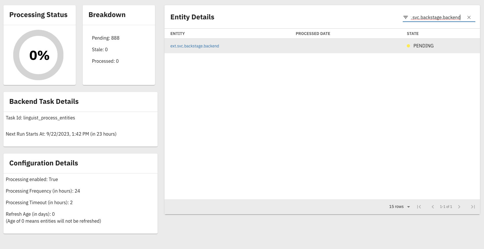 🚀 Feature Linguist Dashboard · Issue 20094 · Backstagebackstage · Github
