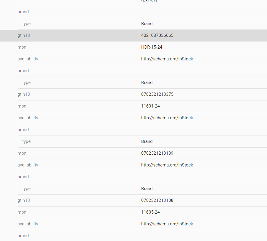 Structured Data: Cross-Selling products within a slider are interpreted as the product on the ...