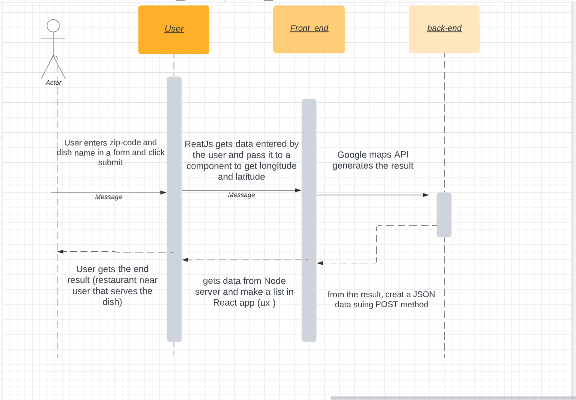 GitHub - NariMcleod/microservice