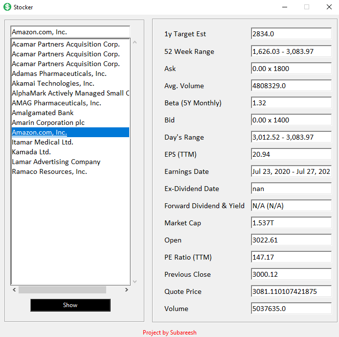 GitHub - SubareeshKrishnan/NASDAQ-Stock-App-Tkinter: A simple stock app ...