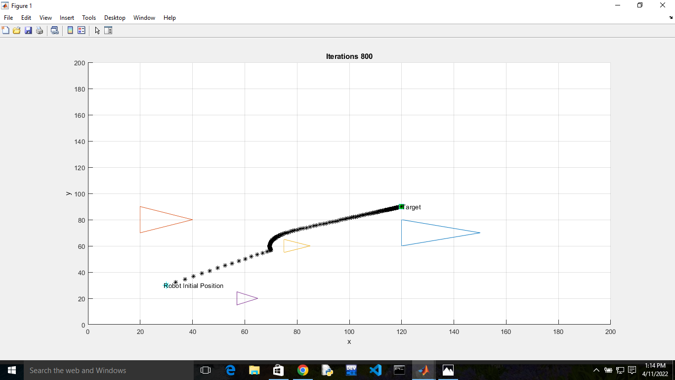 GitHub - rounak-s0302/Artificial_Potential_Field_Algorithm_for_obstacles_of_different_shapes