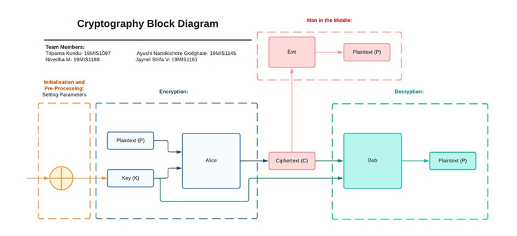 GitHub - Nivedhamohanadurai/Neural-Cryptography