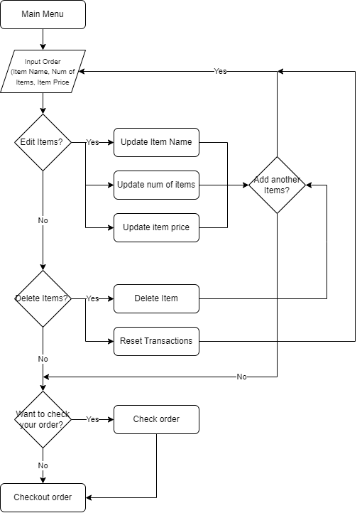 GitHub - fadliahmad/cashier-project-python