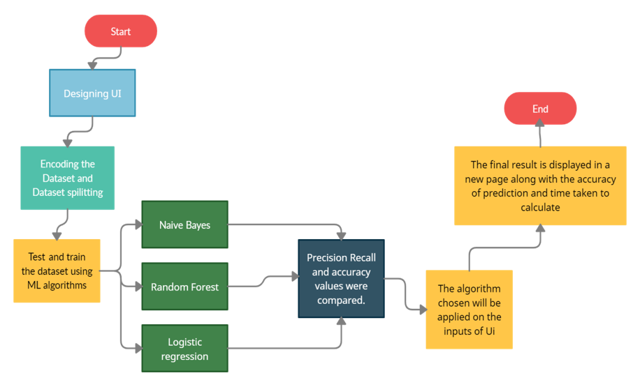 Github Riyanka18 Liver Disease Prediction Website