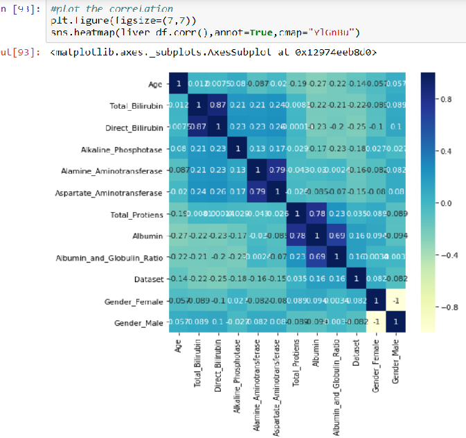 GitHub - Riyanka18/Liver-Disease-Prediction-Website