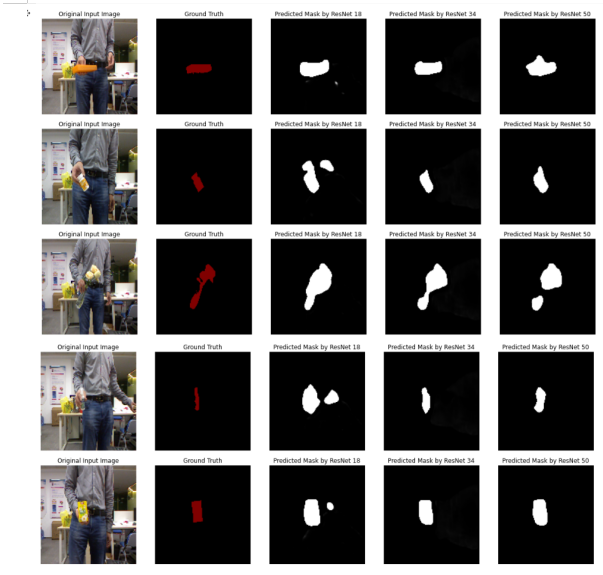 GitHub - Riyanka18/Semantic-Segmentation-using-U-Net