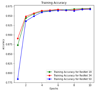 GitHub - Riyanka18/Semantic-Segmentation-using-U-Net