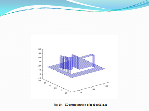 GitHub - aayushi1662/B.Tech_Project-Tool-Path-Planning