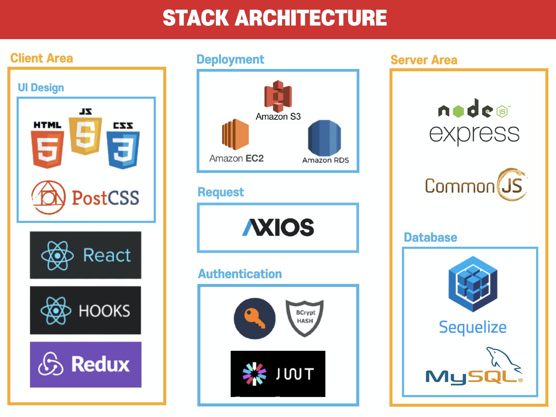 GitHub - codestates/4-scrapers-server: 취향 존중 뉴스 서비스, Scraper