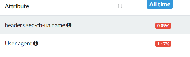 [General/Question] canvas, screen width/height, fonts, navigator properties, screen available ...